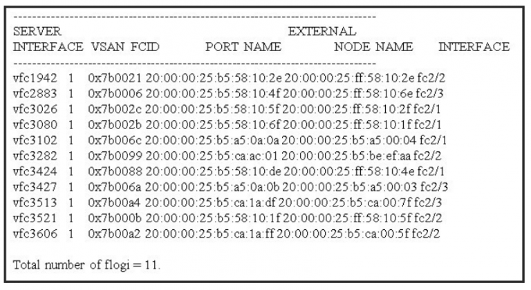 [2017 New] Latest Cisco 642-035 Exam Practice Materials Online Free ...